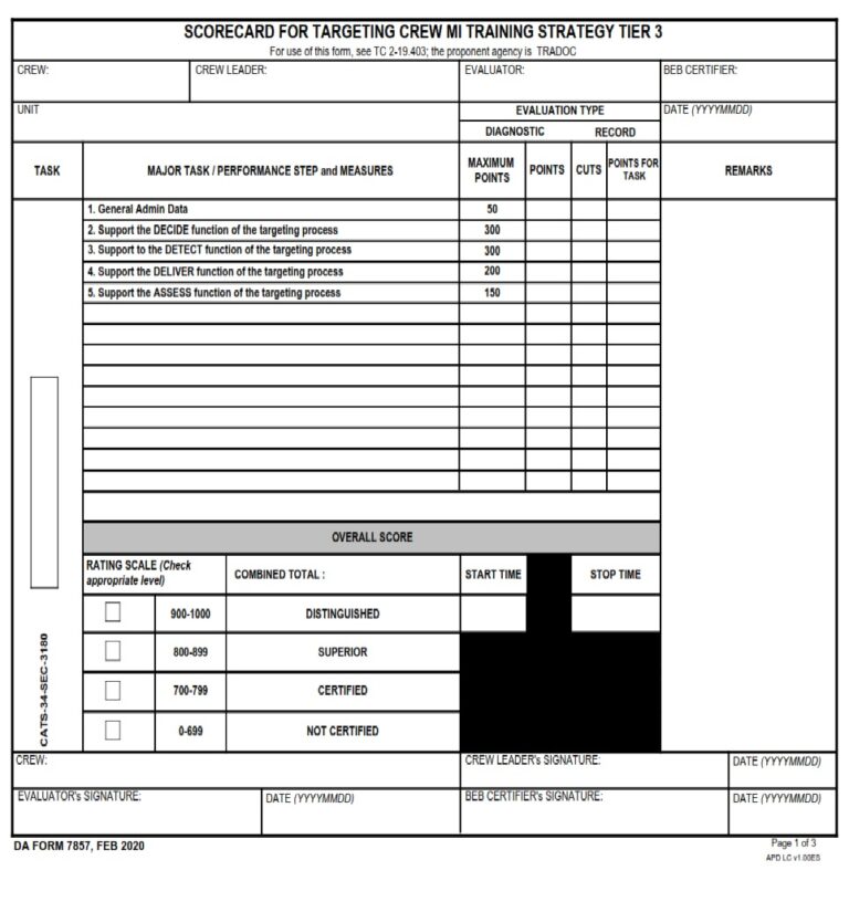 DA Form 7857 - Scorecard For Targeting Crew Mi Training Strategy Tier 3 ...