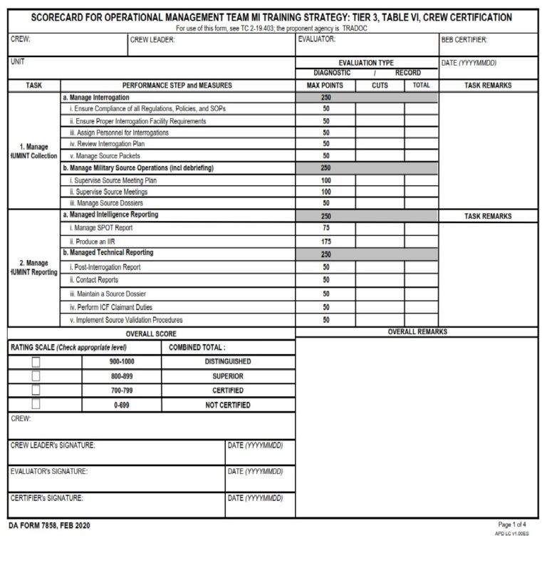 DA Form 7858 - Scorecard For Operational Management Team Mi Training ...