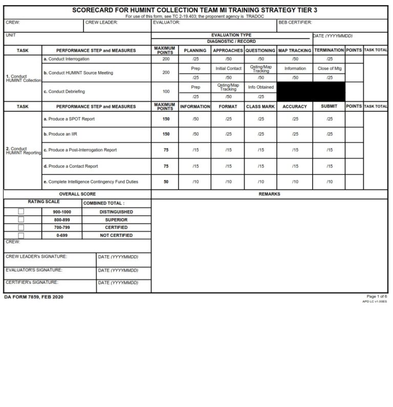 DA Form 7859 - Scorecard For Humint Collection Team Mi Training ...