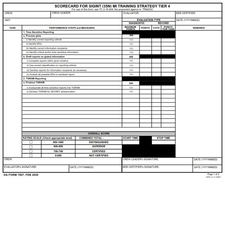 DA Form 7867 - Scorecard For Sigint (35n) Mi Training Strategy Tier 4 ...