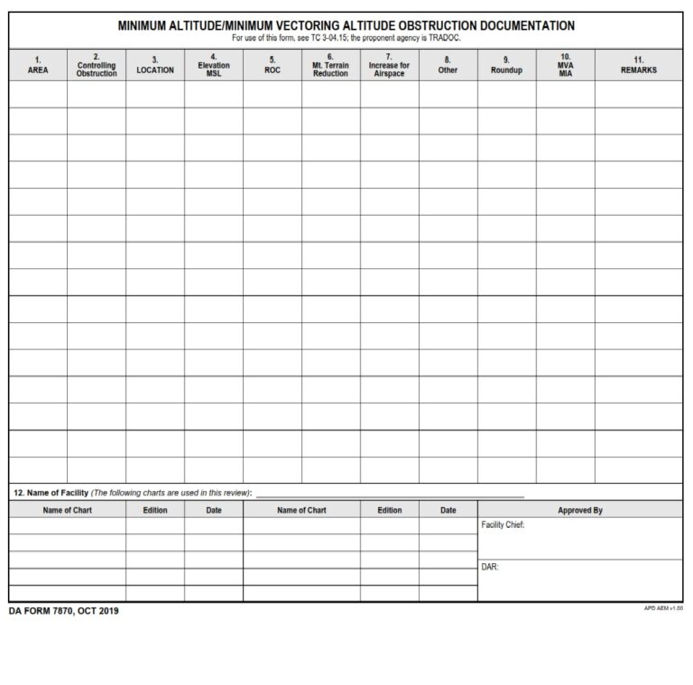 DA Form 7870 - Minimum Altitude/Minimum Vectoring Altitude Obstruction ...