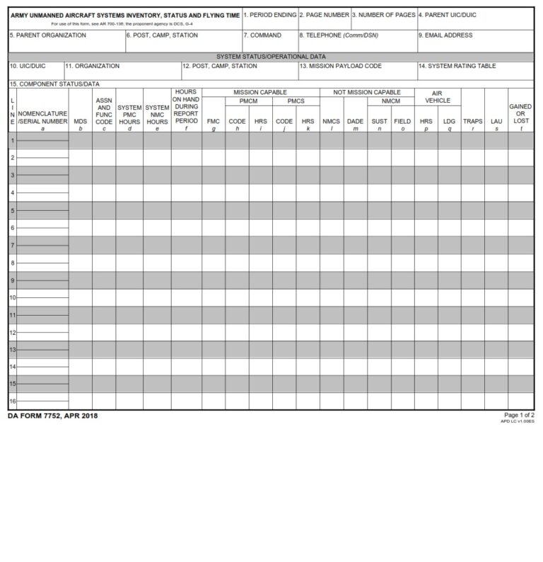 DA Form 7752 - Army Unmanned Aircraft Systems Inventory, Status And ...