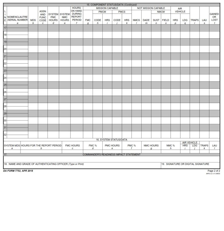 DA Form 7752 - Army Unmanned Aircraft Systems Inventory, Status And ...