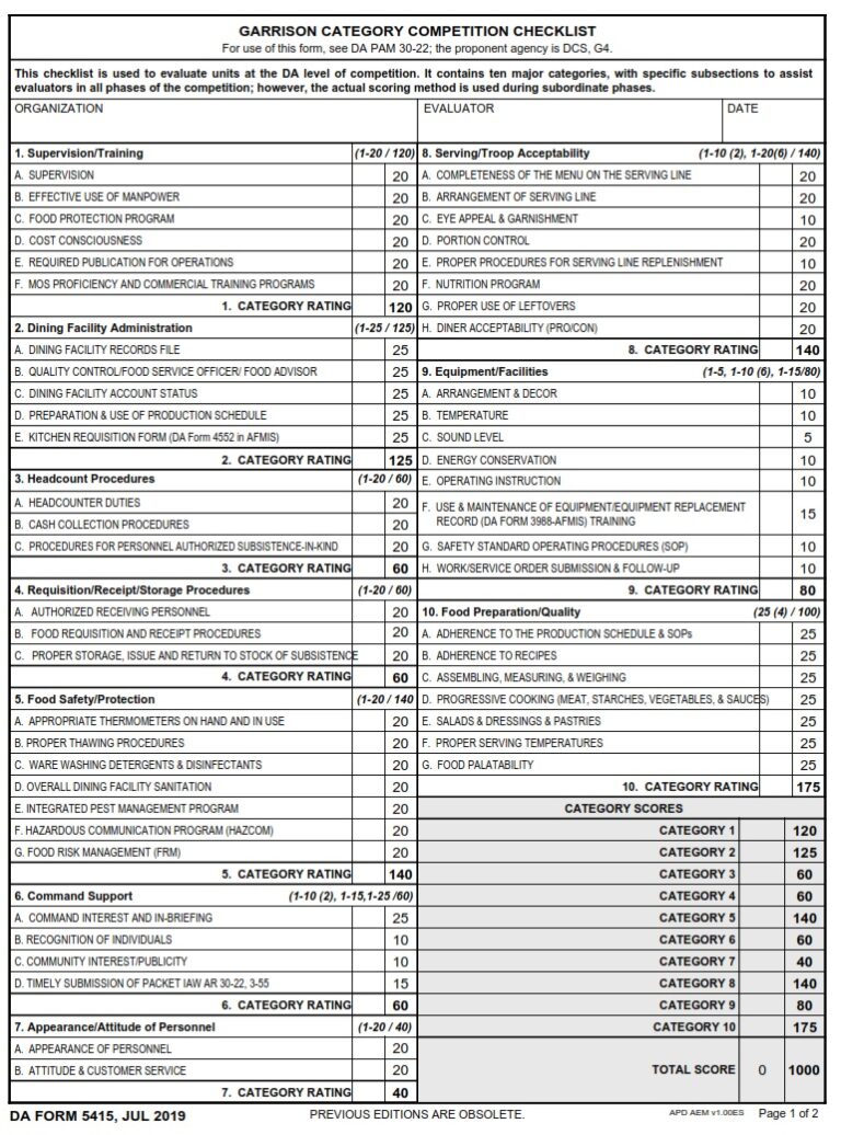 DA Form 5415 - Garrison Category Competition Checklist | Free Online Forms