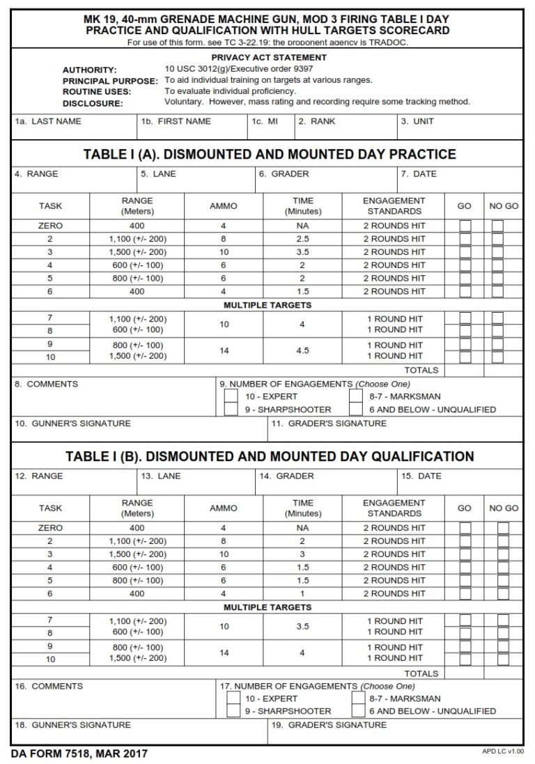 DA Form 7518 - MK 19, 40-MM Grenade Machine Gun, Mod 3 Firing Table I ...