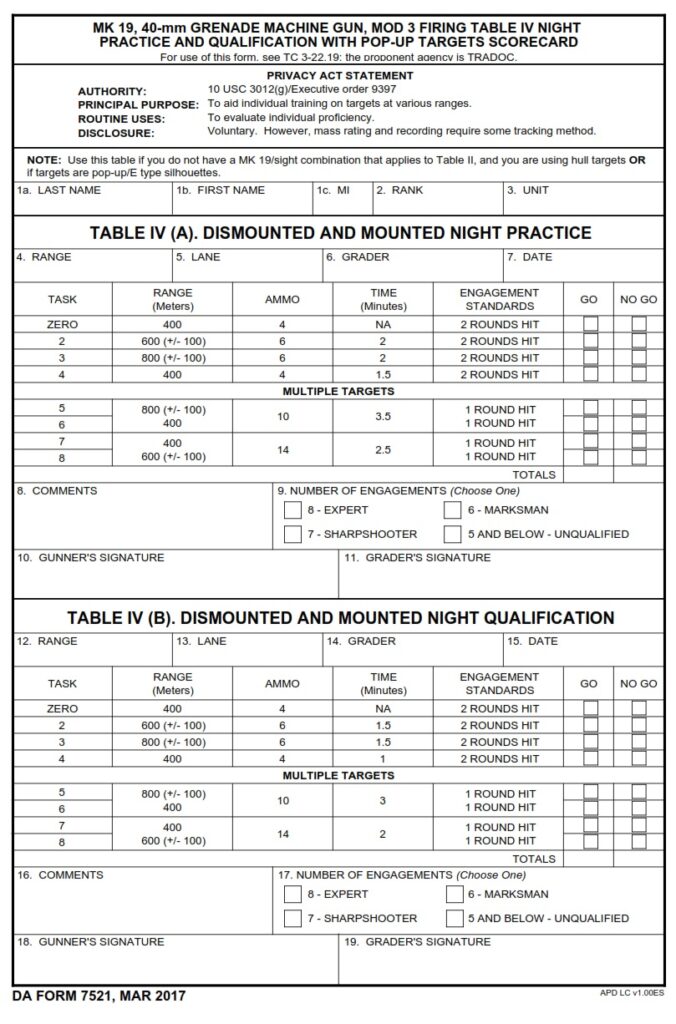 DA Form 7521 - MK 19, 40-Mm Grenade Machine Gun, Mod 3 Firing Table IV ...