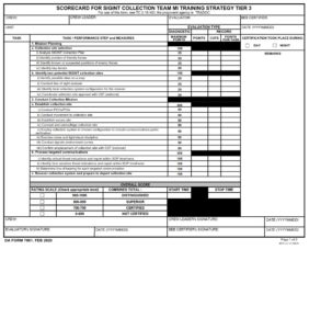 DA Form 7861 - Scorecard For Sigint Collection Team Mi Training ...