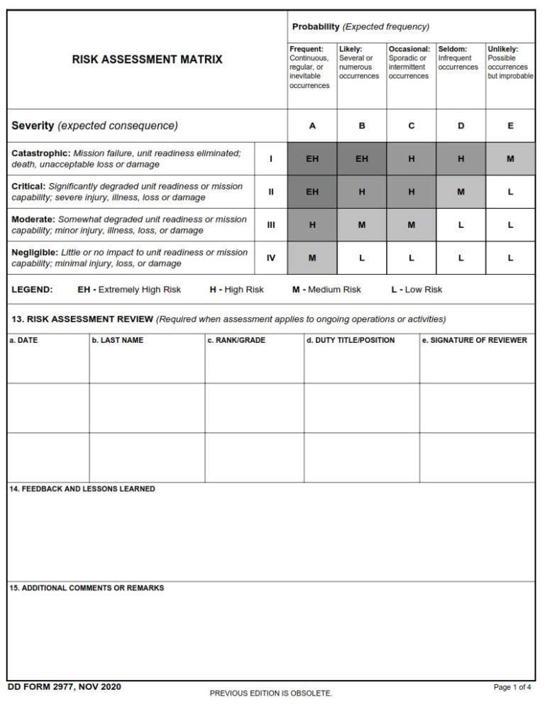 DD Form 2977 - Deliberate Risk Assessment Worksheet | Free Online Forms