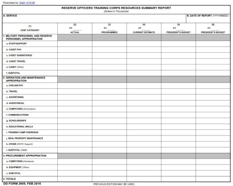 DD Form 2906 - Department Of Defense Civilian Performance Plan ...